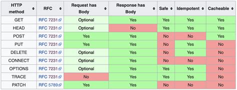 How To Send Body Data To Get Method Request Android Stack Overflow
