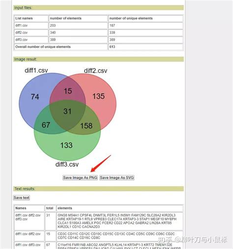 一文解决韦恩图零代码版本R语言python版本 知乎