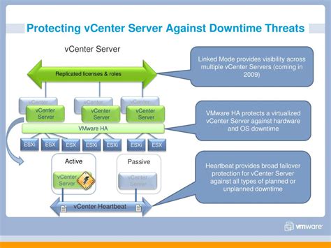 PPT VMware VCenter Server Heartbeat Overview PowerPoint