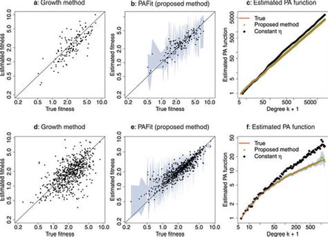 Joint Estimation Of Preferential Attachment And Node Fitness In Growing Complex Networks