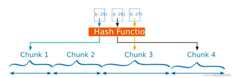 2 Mongodb分片集群架构实战 Mongodb分片集群和多文档事务详解 Csdn博客