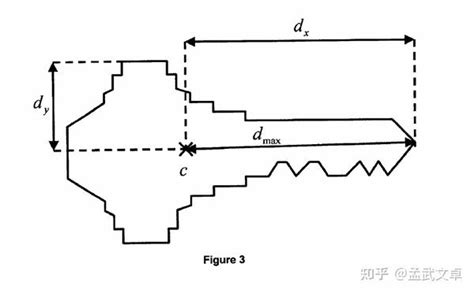 多尺度模板匹配（opencv实现find Scaled Shape Model） 知乎