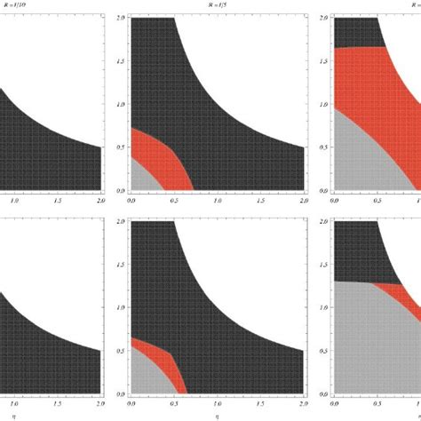 The Entanglement Properties Of The Nc Gaussian States With The