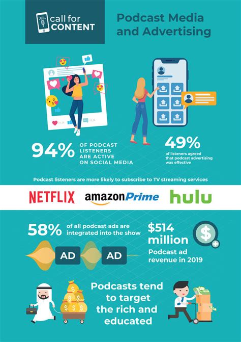 Podcast Statistics All Signs Point To Growth Podcasting Business Guides Call For Content