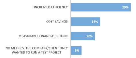 Strategic Blockchain Survey 2020 101 Blockchains