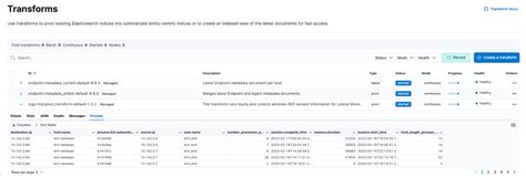 Identifying Malicious Remote Desktop Protocol Rdp Connections With Elastic Security Elastic Blog