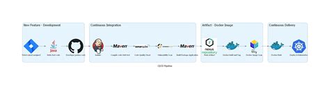 Demystifying Kubernetes A Deep Dive Into Its Architecture By Chenwi Ngu Devopsdev