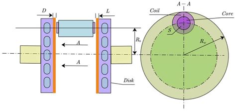 Electromagnetic System Parameters In Integrated Braking System Download Scientific Diagram