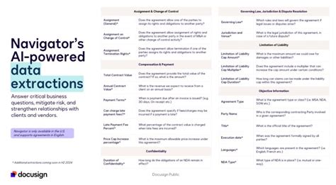 How Docusign Can Help You Enforce Naming Conventions Kevin Cherrick Posted On The Topic Linkedin