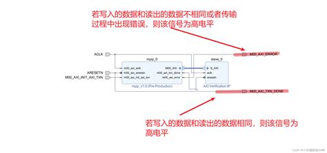 Axi协议中 Bresp信号 Epeppanda的技术博客 51cto博客