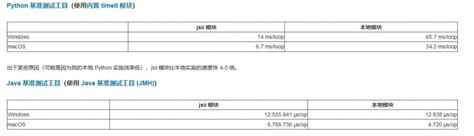 Python 亚马逊AWS官方博客