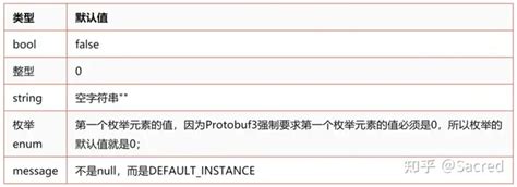 Proto文件 分类dhcp 博客园