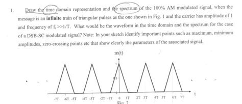 Draw The Time Domain Representation And The Chegg