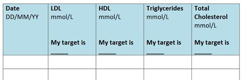Hdl And Ldl Cholesterol Levels