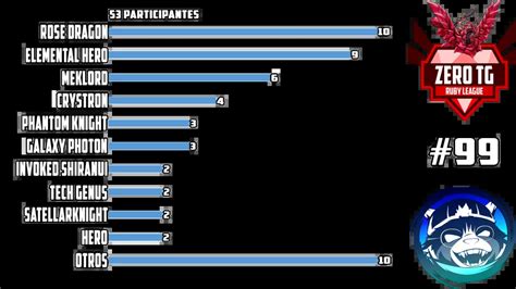 Ruby League 99 Duel Links Meta