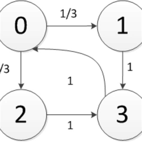 Quantitative Model Checking Reviews And Coupon Java Code Geeks