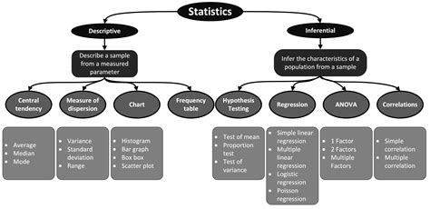 Statistical Reliability Cartoon