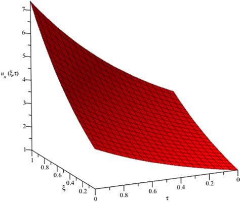 Exact Solution Of Problem 51 At ξτ∈ 01 ×r Download Scientific Diagram