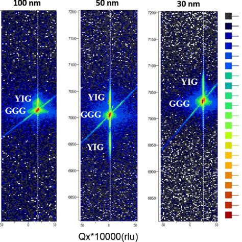The Reciprocal Space Mapping Measurement Of 100 Nm 50 Nm And 30 Nm