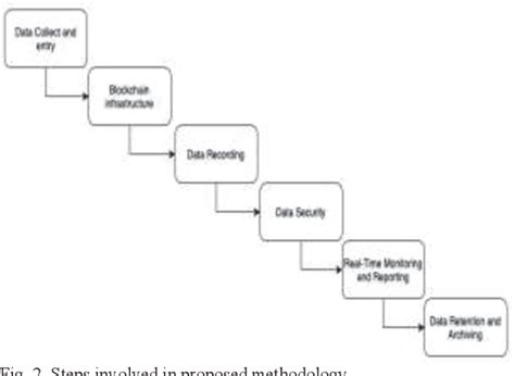 Figure 2 From Company Crime Tracking System Using Blockchain Semantic