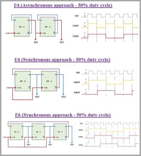 Clock Divider Using Divider Factor Which Is Even But Not Power Of 2 Rece Clock Divider Using Divider Factor Which Is Even But Not Power Of 2 Rece