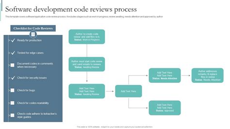 Agile Playbook For Program Designers Software Development Code Reviews