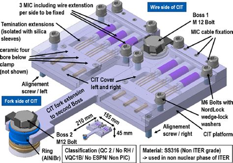 Final Cad Design Of The Iter Bolometer Cable Installation Template Download Scientific Diagram