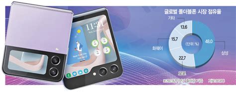 서울서 첫 갤럭시 언팩 내달 말 코엑스로 확정 서울경제