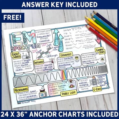 Em Spectrum Doodle Note Electromagnetic Spectrum Astronomy Physics