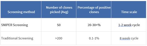 Development Of Ipsc Derived Disease Models Bioinformant