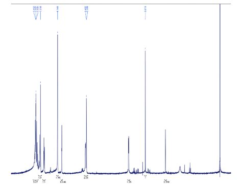 Analyze The NMR Spectrum Answer A And B Analyze Chegg Com