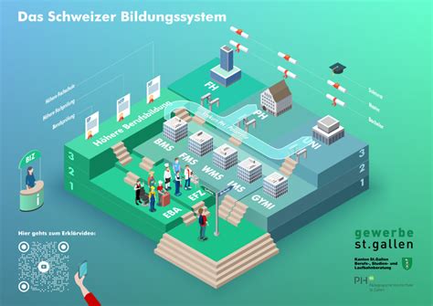 Neues Video Erklärt In Kompakter Und Einfacher Form Das Schweizer