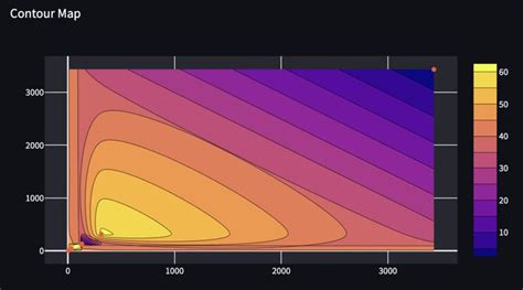 Yogi Pamadya On Linkedin Python Streamlit Geology