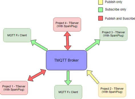 mqtt broker 9 1 tatsoft llc