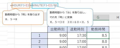 Excel Vbaで24時間以上の勤務時間や作業時間などの合計を求める方法 Prtn Blog