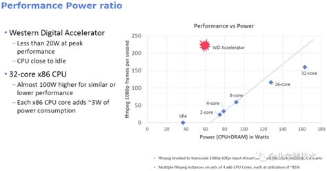 Nvme计算型存储：wd的“smartssd” 大大通 简体站