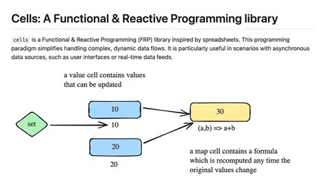 Introducing ‘cells A New Open Source Functional And Reactive Library For Svelte By Okcontract