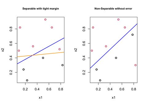 Chapter 15 Support Vector Machines Toolbox For Social Scientists And Policy Analysts