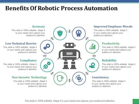Benefits Of Robotic Process Automation Ppt Powerpoint Presentation Summary