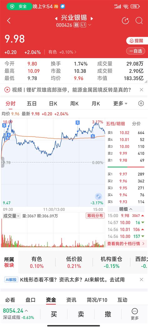 心态崩了今天白银暴涨 唐人神 002567 股吧 东方财富网股吧
