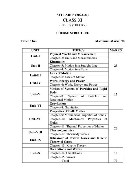Tbse Class 11 Syllabus 2024 Physics