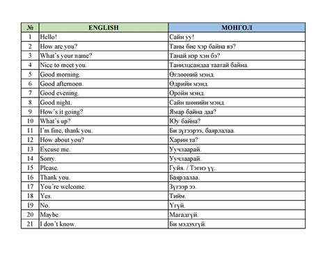 АНГЛИ ХЭЛИЙГ МАШ ХУРДАН СУРАХ Lingo англи хэлний сургалт Facebook
