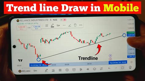 How To Make Trend Line In Paper Trading Trendline Kaise Banaye How To Make Trendline In