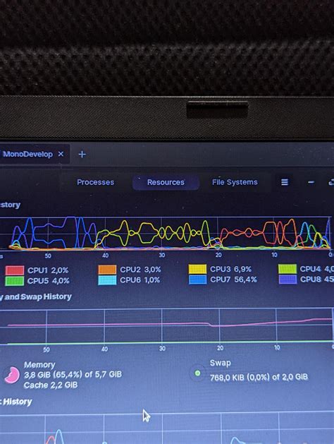 Multi Core Cpu Usage Draws Symetric Shapes In System Monitor Why Anyone Knows How R Linux