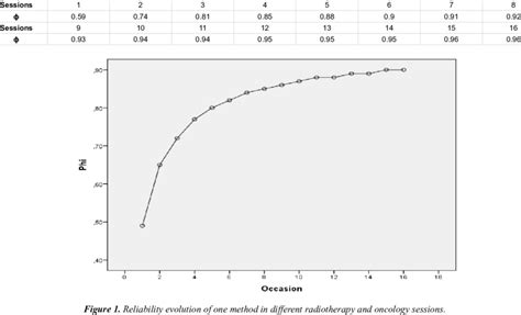 Reliability Of Spatial Axes Download Table
