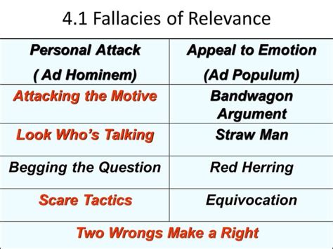 Fallacies Pdf