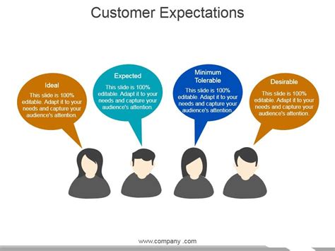 Customer Expectations Ppt Powerpoint Presentation Layouts Good