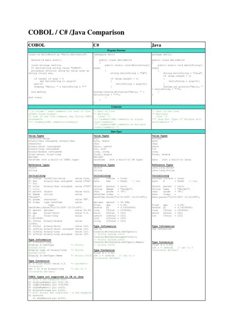 Syntax Comparison Chart Managed Cobol Csharp Java Pdf Method Computer Programming