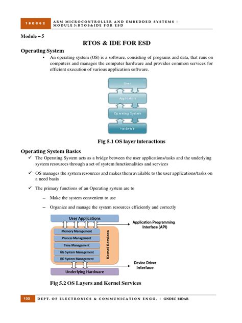 Module5 Arm Microcontroller And Embedded System Design Pdf Operating System Process