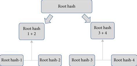 Root Hash Parameter Assignment Process Download Scientific Diagram